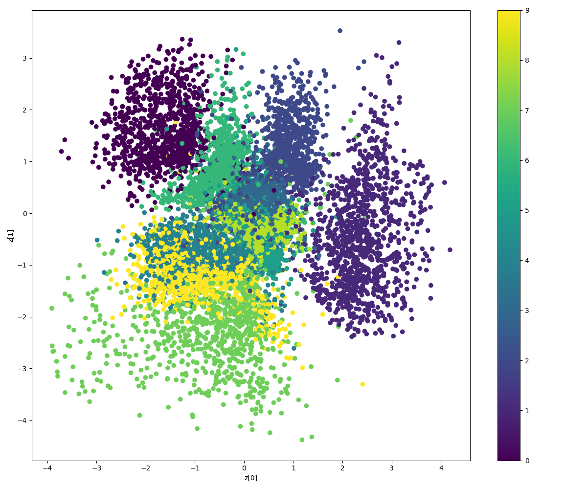 变分自编码器（Variational Auto-Encoder，VAE） | 望江人工智库