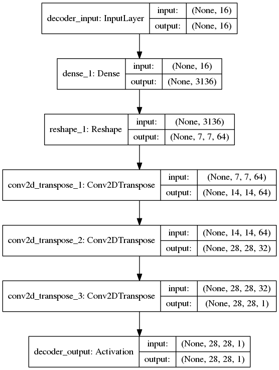 Keras手册 | 望江人工智库