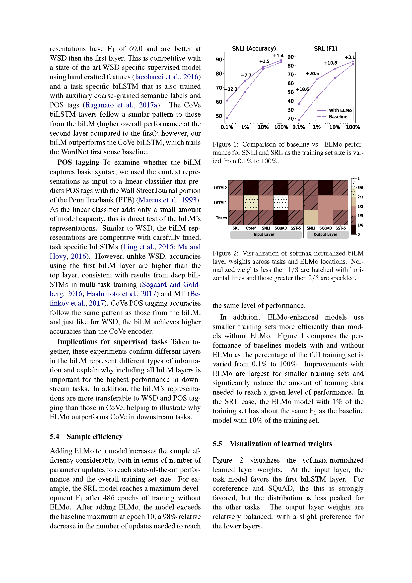 ELMo Deep contextualized word representations | 望江人工智库