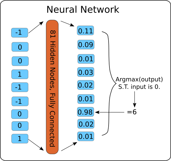 神经网络 Neural Networks | 望江人工智库