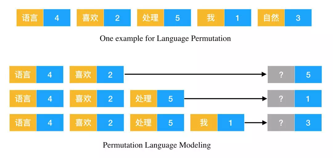 XLNet Generalized Autoregressive Pretraining for Language Understanding ...